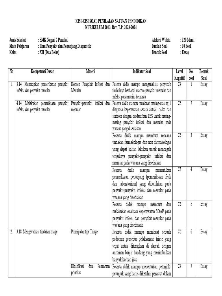 Kisi-Kisi Dan Kartu Soal PSP IPPD Tahun 2024 | PDF