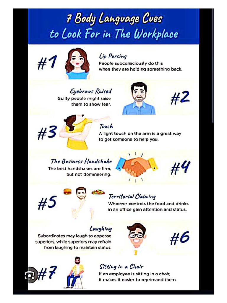 Corporate World Unit - 2 | PDF
