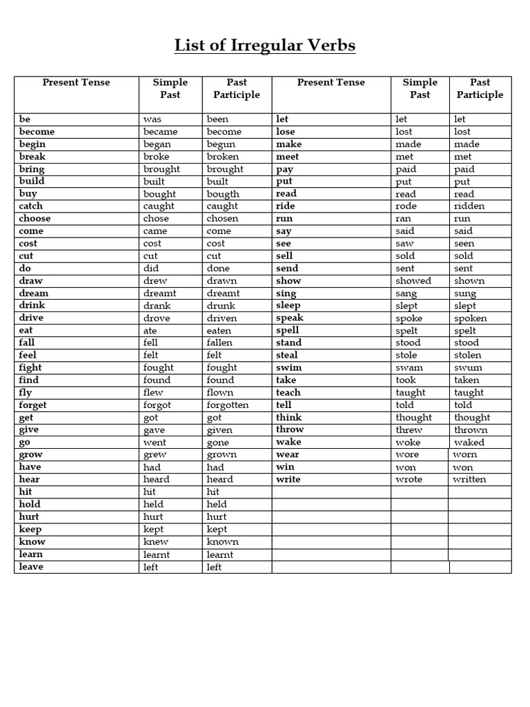 Regular And Irregular Verbs Pdf