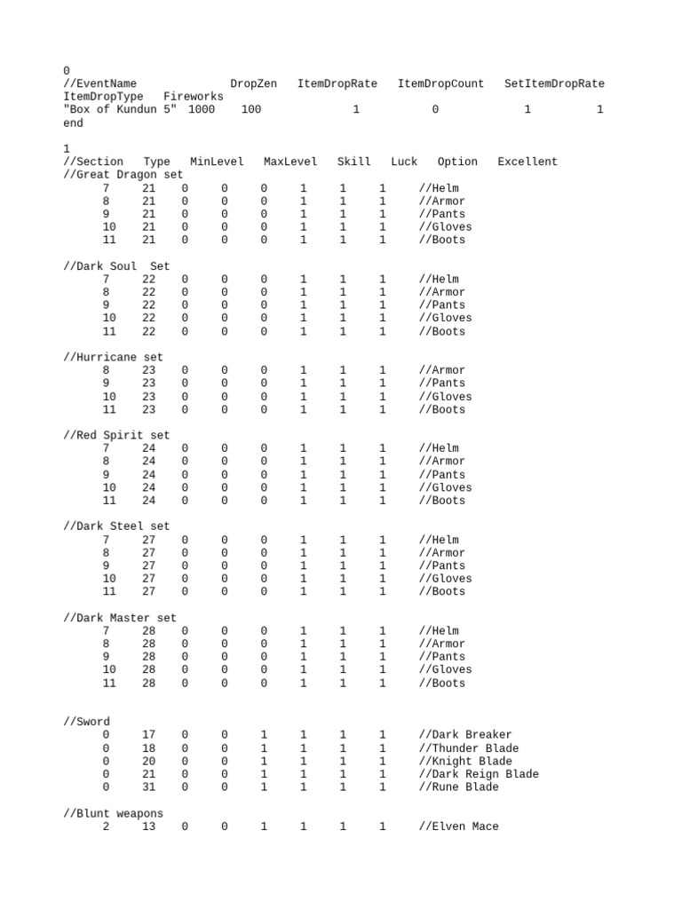 011 - Box of Kundun 5 | PDF