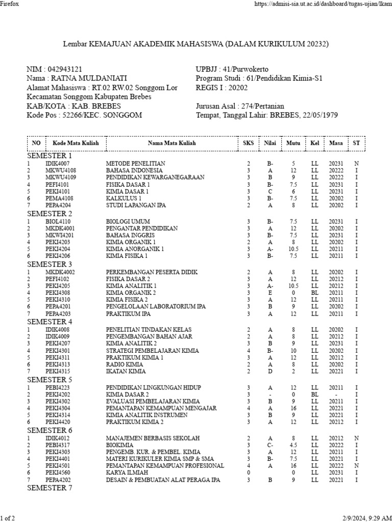 RATNA MULDANIATI Lkam | PDF