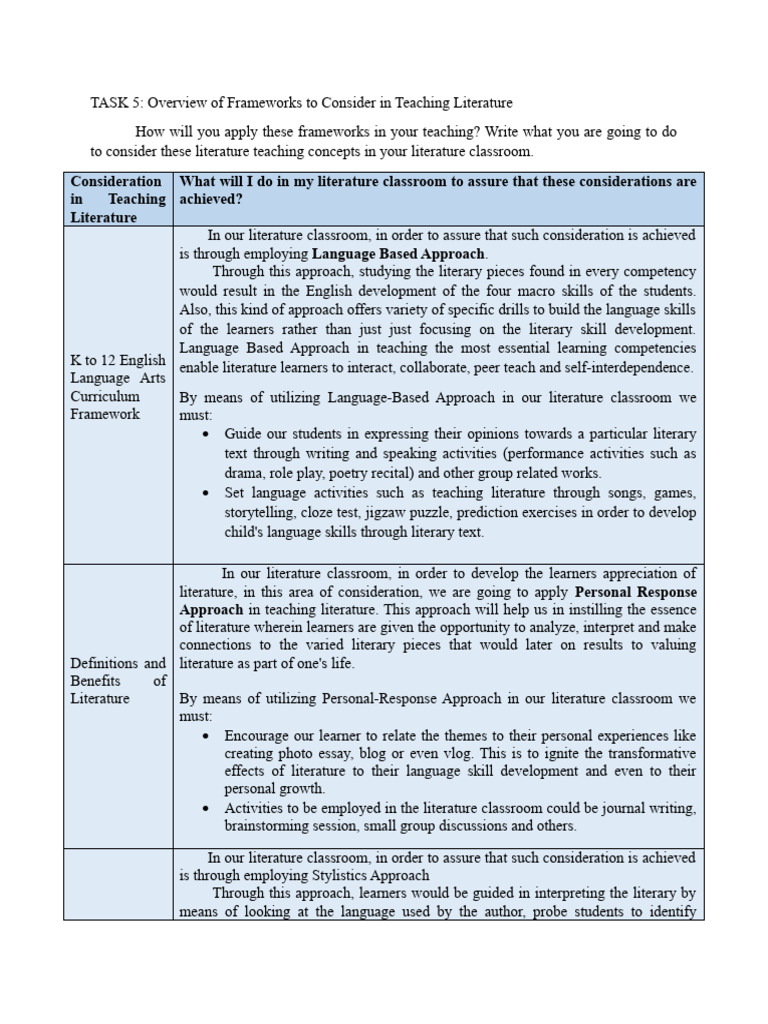TASK 5 Frameworks 1 | PDF | Learning | Behavior Modification TASK 5 Frameworks 1 | PDF | Learning | Behavior Modification