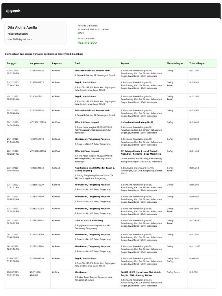 Riwayat Pesanan Gojek 210123-210124 | PDF