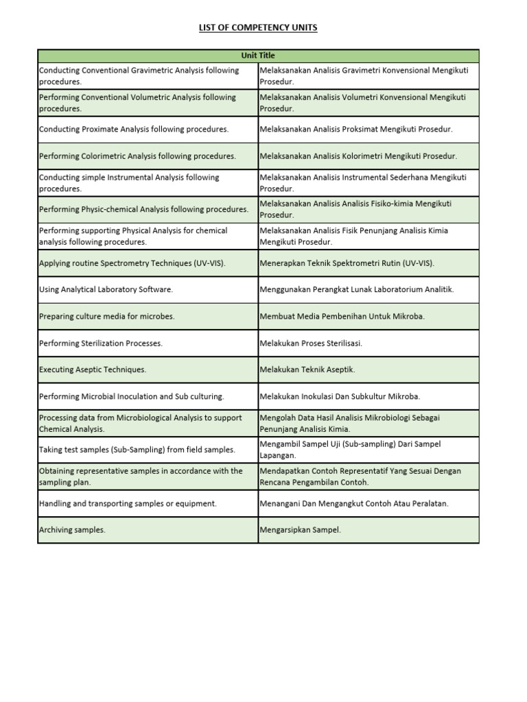 Competency Units (APL) | PDF | Microbiology | Laboratory Techniques