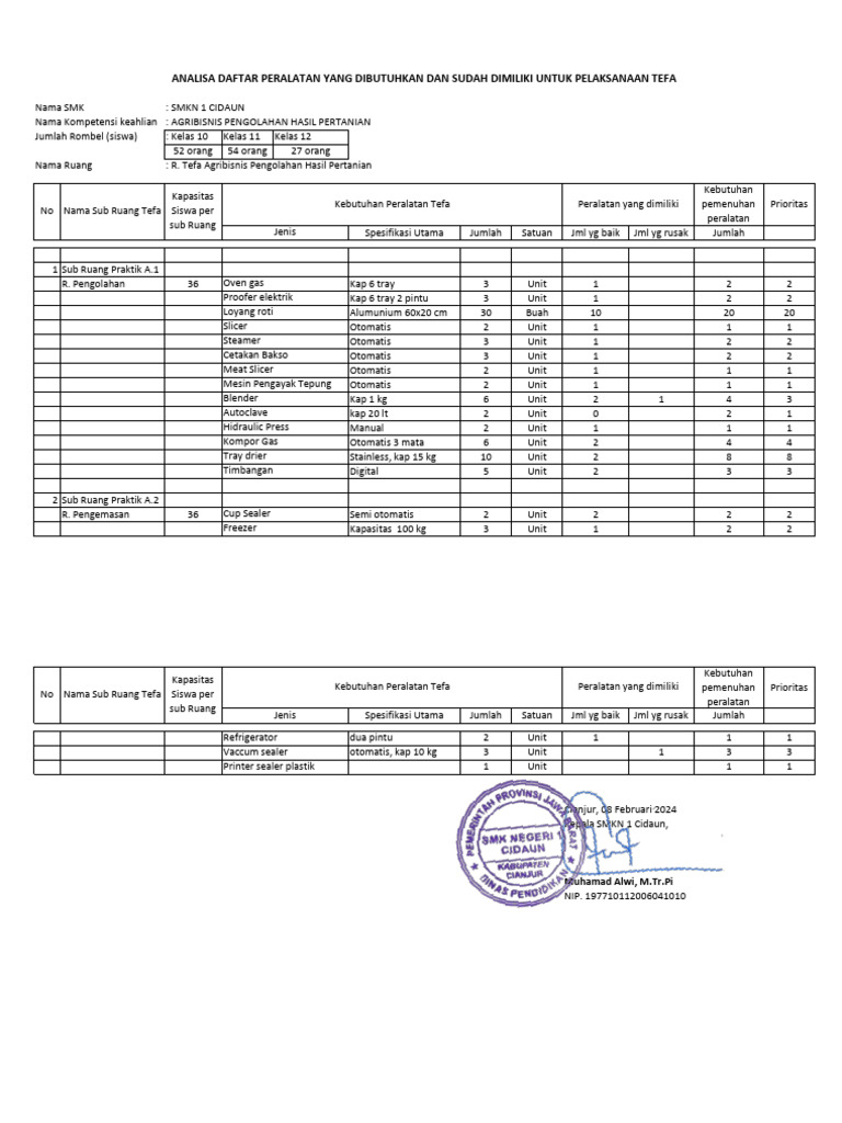 Analisis Alat TEFA | PDF