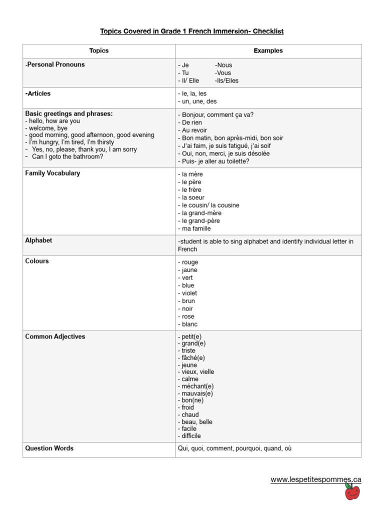 Checklist d'immersion en français 1er degré | PDF