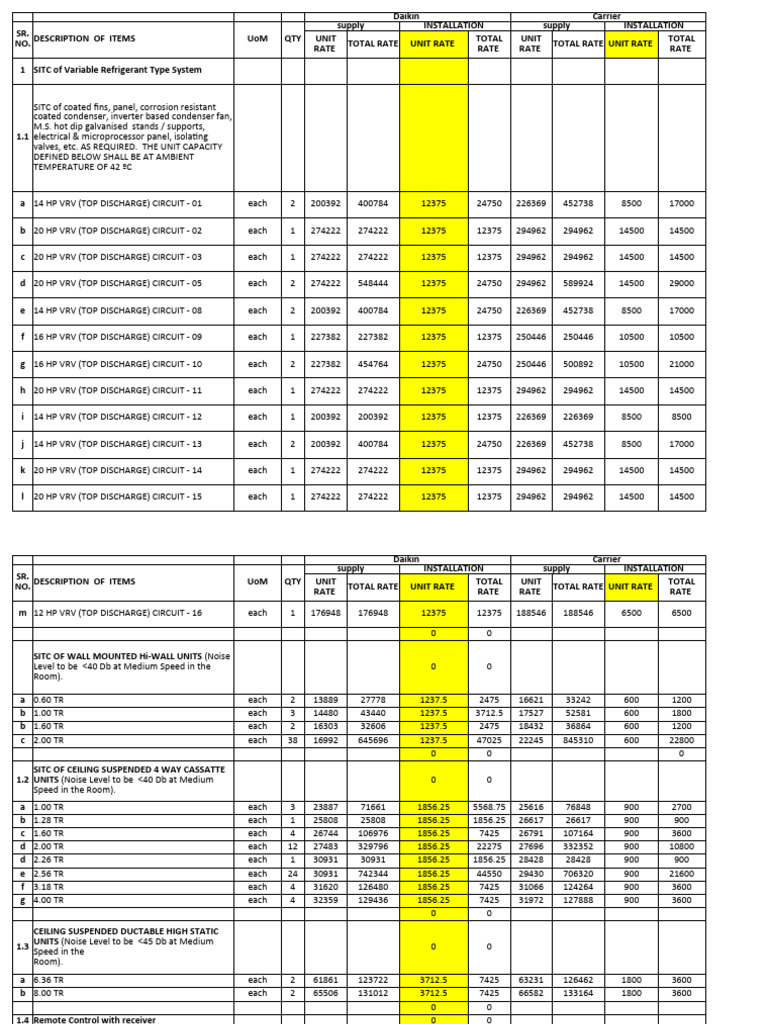 Daikin | PDF | Electrical Engineering | Physical Quantities
