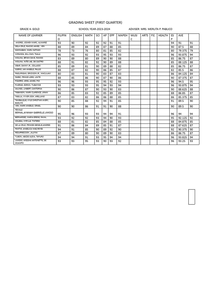 Grade 4 First Quarter Grading Sheet | PDF