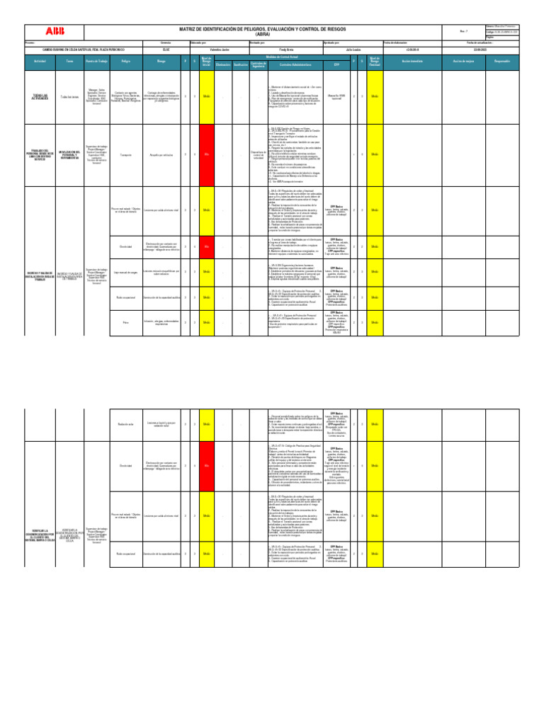 Matriz de Riesgos y Controles ABRA | PDF | Factores humanos y ergonomía ...