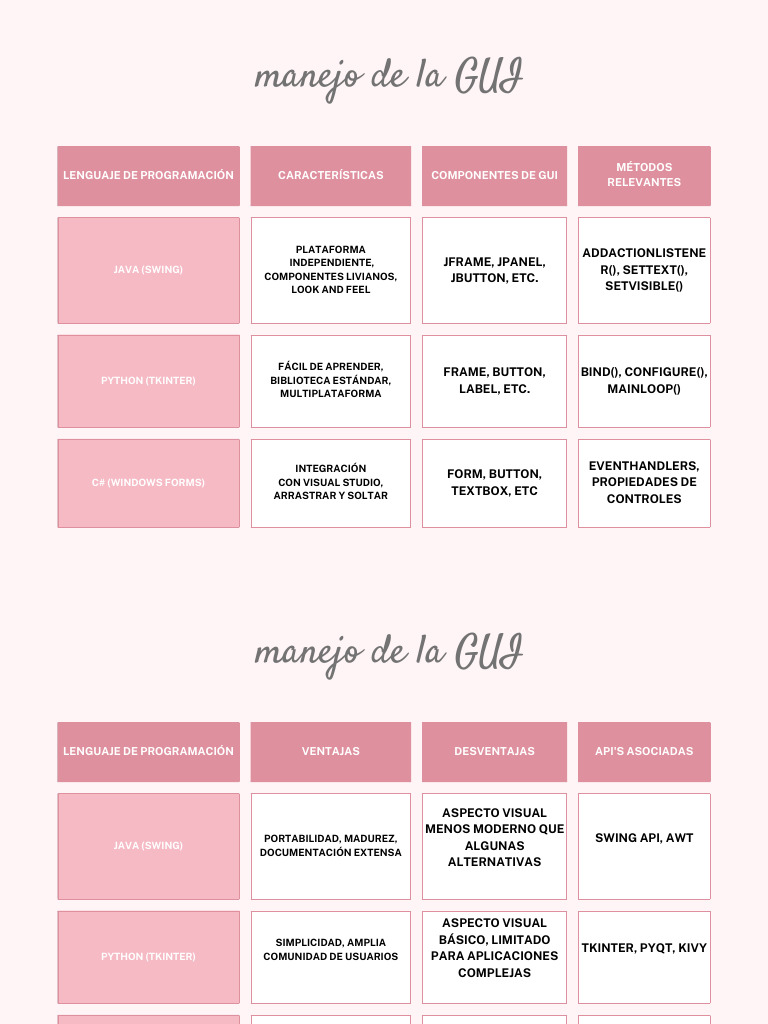 Cuadro Comparativo | PDF | Interfaces gráficas de usuario | Java ...