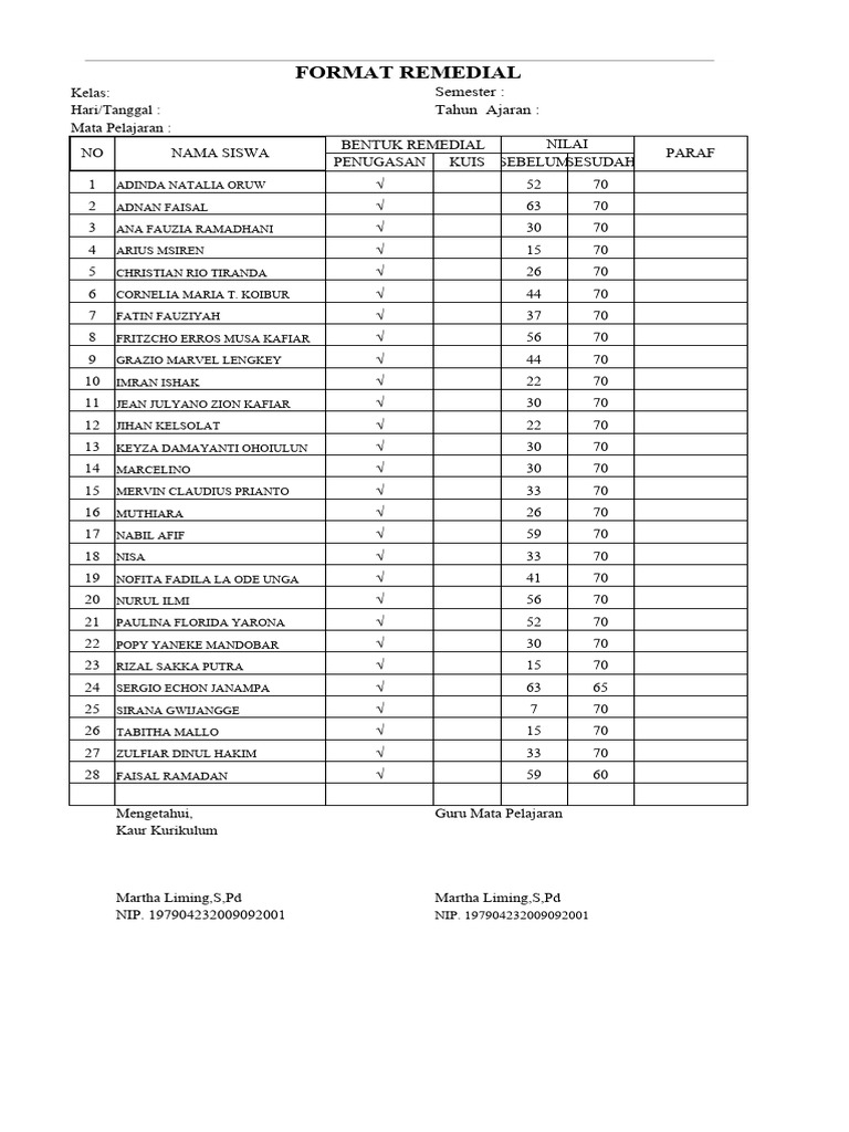 FORMAT REMEDIAL | PDF