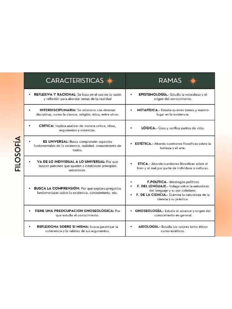 Caracteristicas y Ramas de La Filosofia | PDF