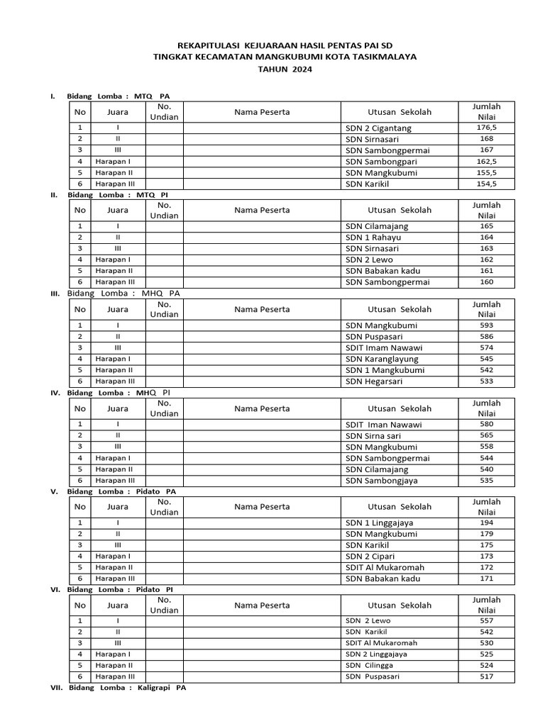 Rekap Kejuaraan Pentas Pai - 2024 | PDF