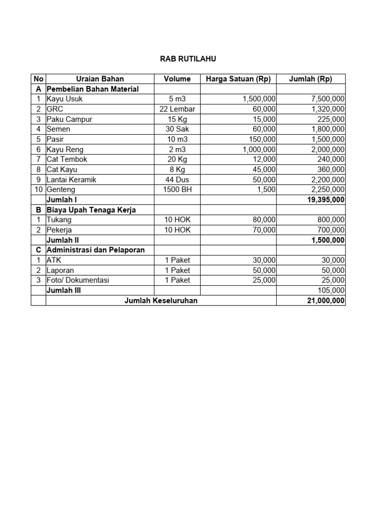 Rincian RAB Rutilahu | PDF
