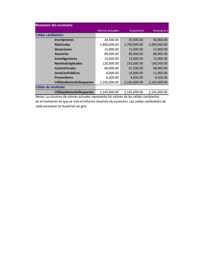 Ejercicio Escenarios Examen 4 Excel 3-2020 | PDF