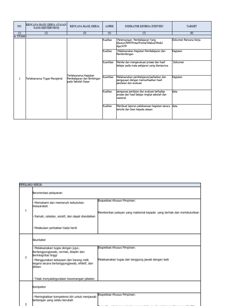Format e Kinerja | PDF