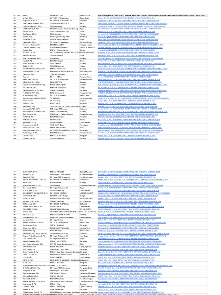 Sertifikat Bimtek Nasional, Tutuntas Pengelolaan Kinerja Guru Dan Kepsek Di PMM 2024 | PDF