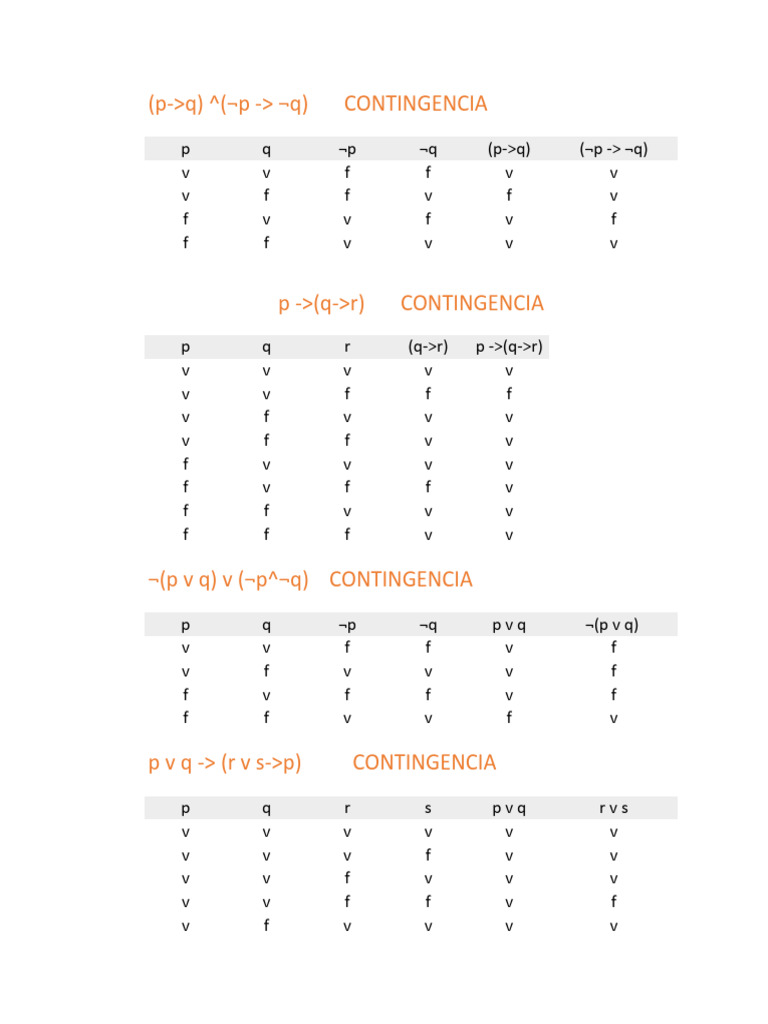 Tarea Logica Tablas de Verdad | PDF
