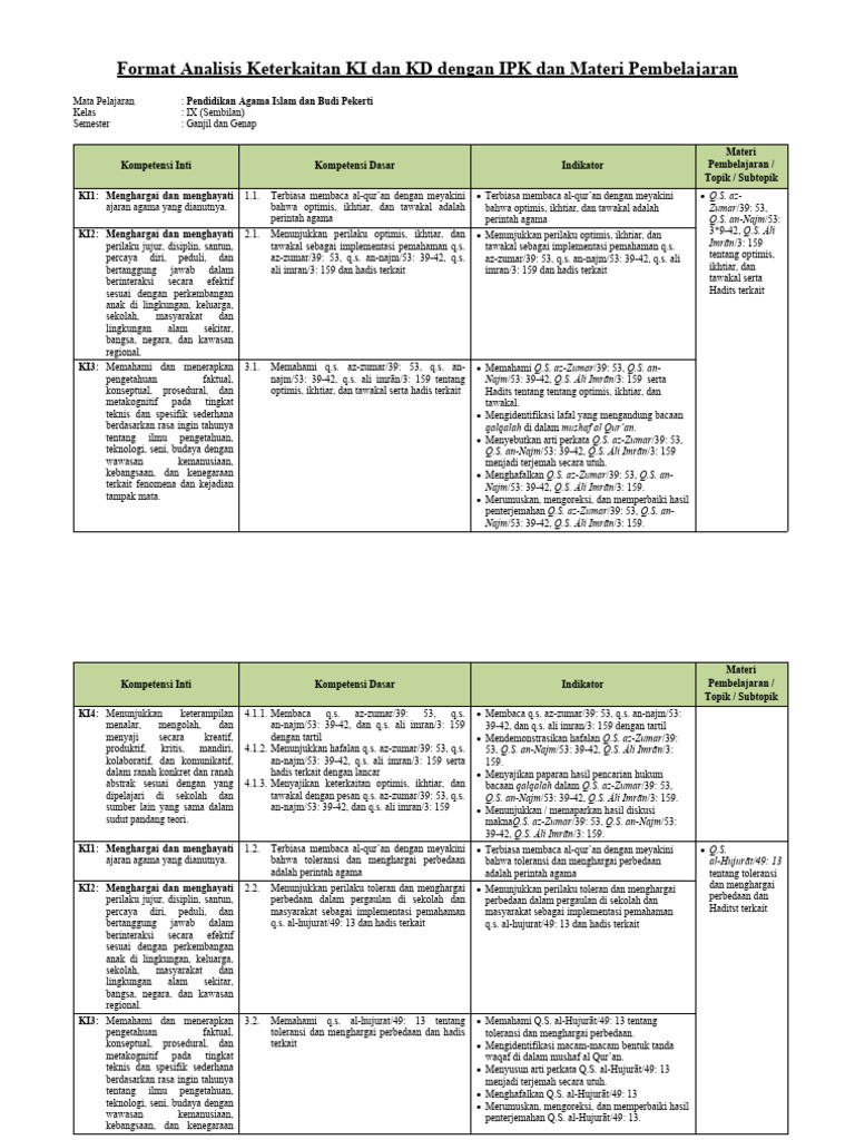 Analisis Keterkaitan KI Dan KD Dengan IPK Dan Materi Pembelajaran | PDF