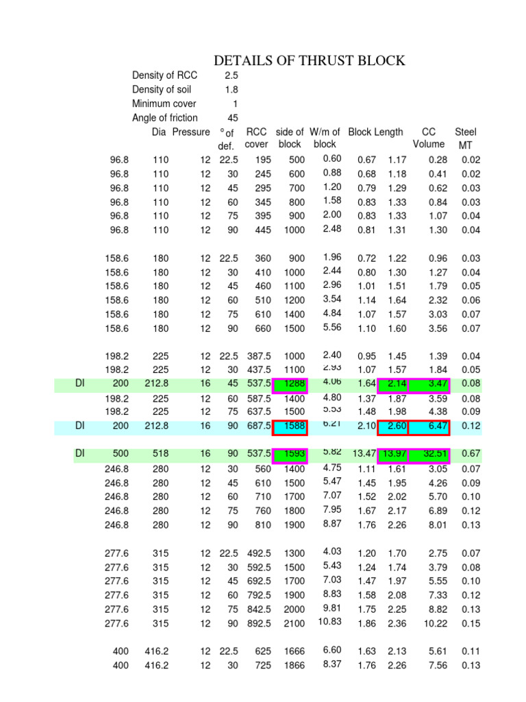 Thrust Block Designxls PDF Free | PDF | Applied And Interdisciplinary ...