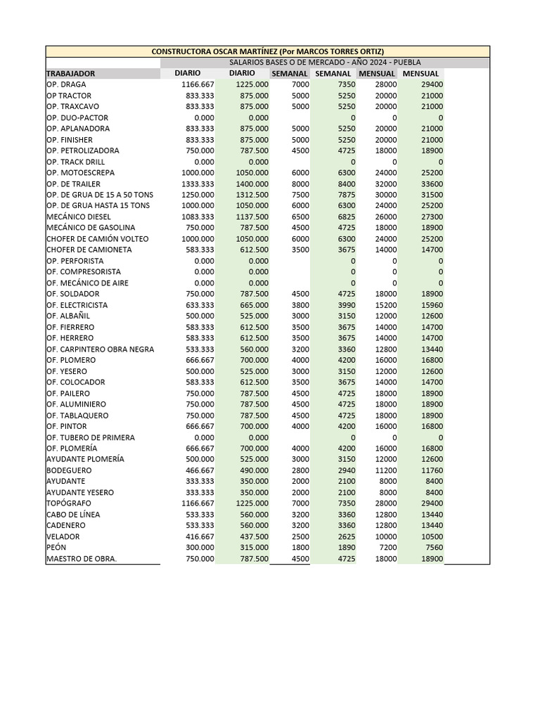 Lista Precios Mano de Obra 2024 | PDF
