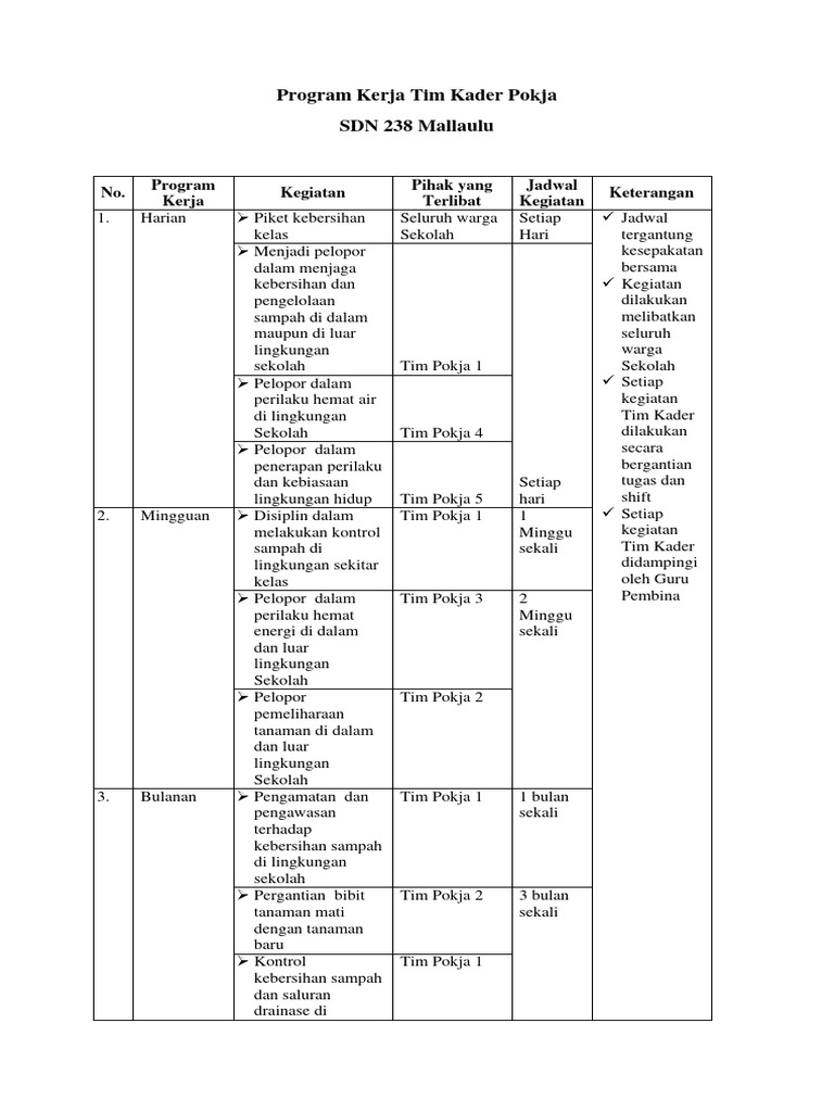 Adiwiyata - Kader II.1.3 Program Kerja Tim Kader Pokja | PDF