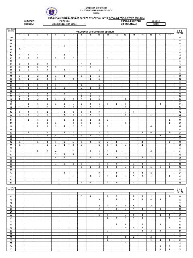 Fil8 q2 PT Raes-Based-100 | PDF