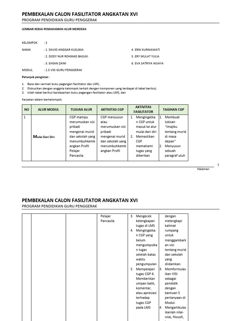 LK.01. - LK - Peta - Pikir, Modul 1.3-Dody Nurahmad Basuki | PDF