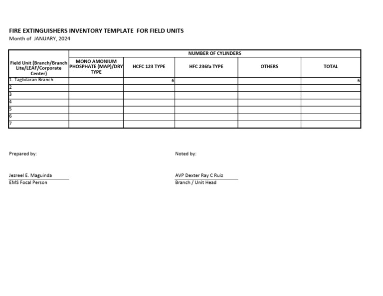 FIRE-EXTINGUISHERS-INVENTORY-TEMPLATE-FOR-EMS-Focal-Persons | PDF