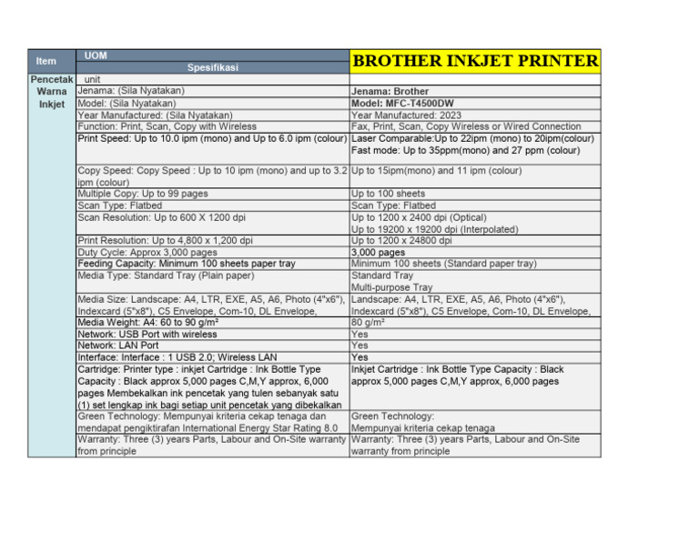 Brother Printer | PDF | Printer (Computing) | Computer Engineering