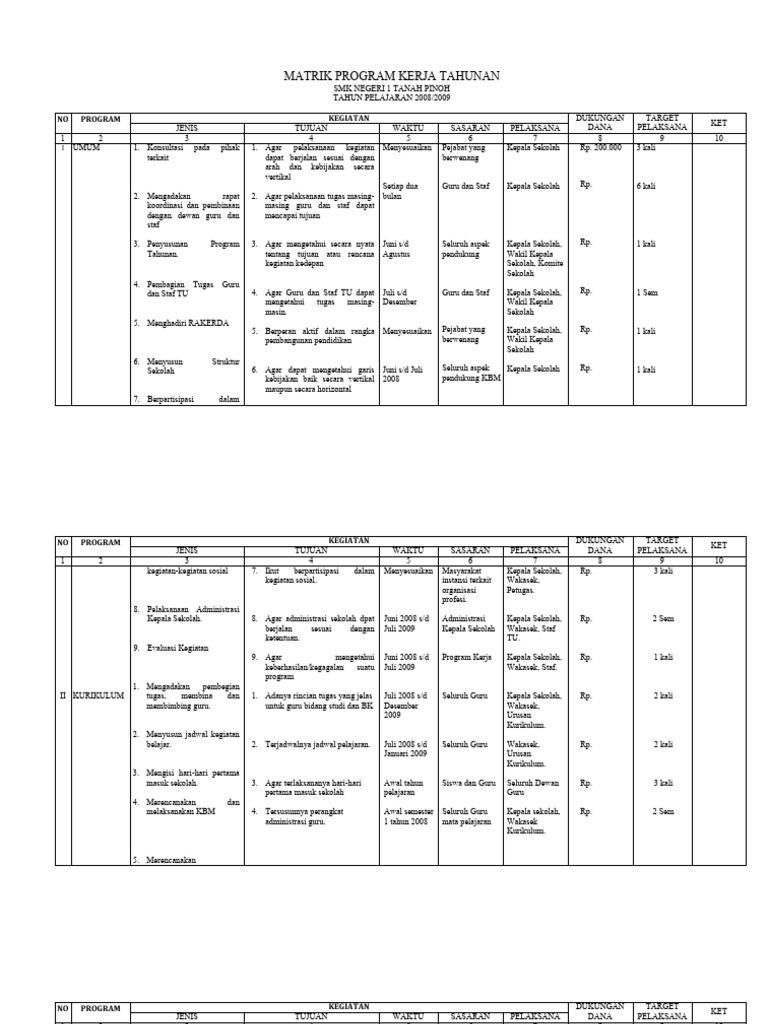 Matrik Program Kerja Tahunan | PDF