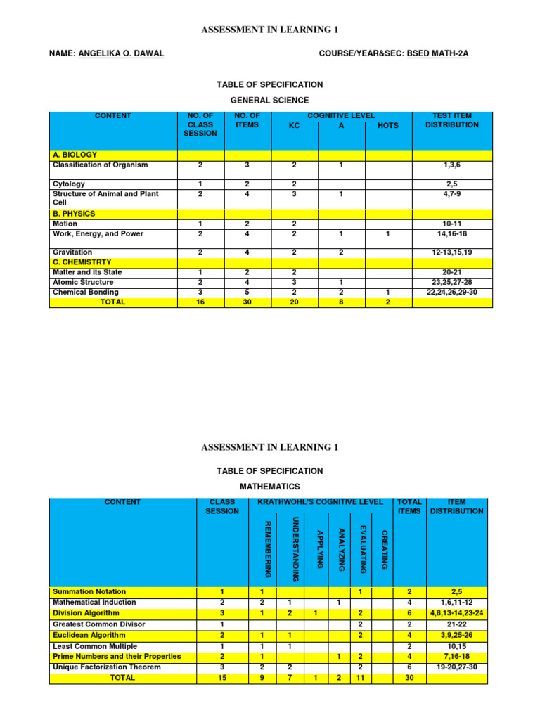 Dawal, Angelika O. Bsed Math-2a (Activity 4) | PDF | Factorization | Mathematics
