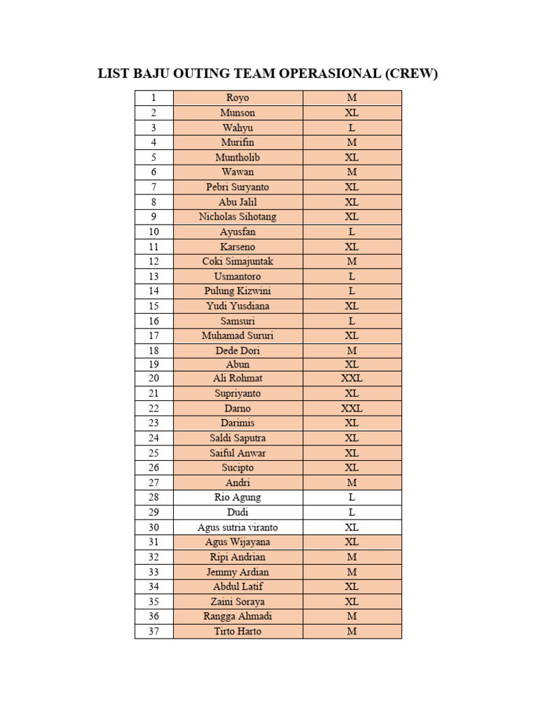 List Baju Outing Team Operasional | PDF