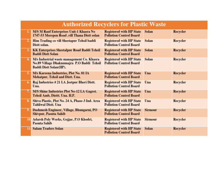Authorized Plastic Waste Recyclers in HP | PDF