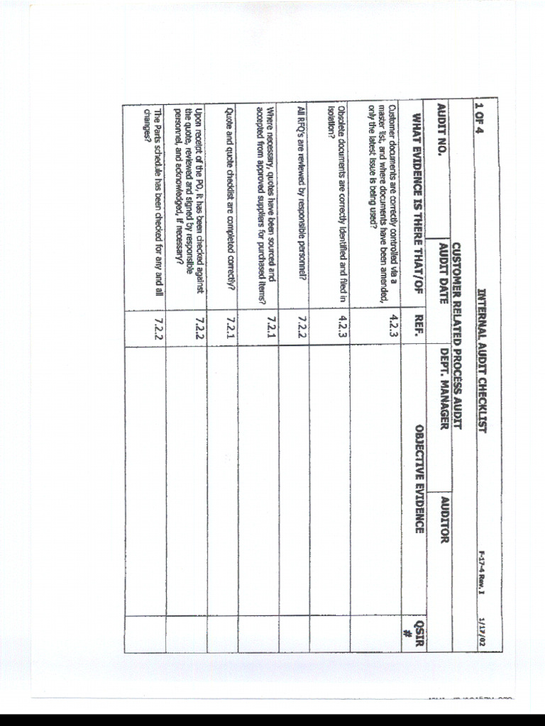 Customer Related Process Audit | PDF