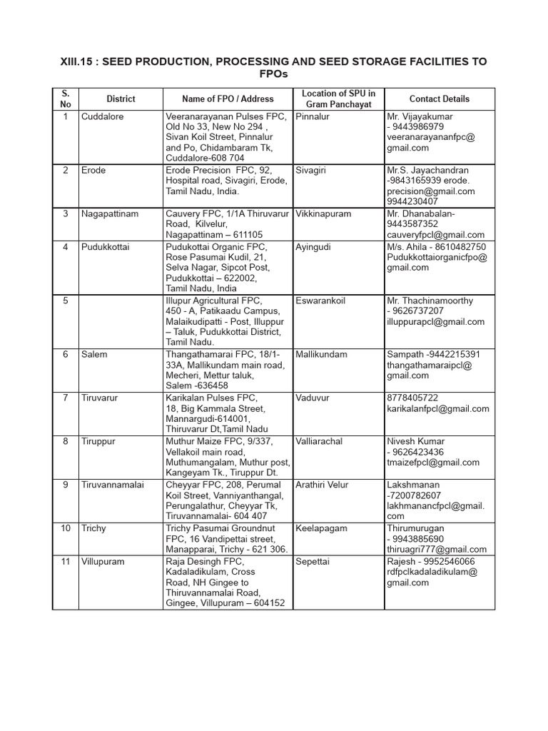 seed fpo | PDF | Tamil Nadu