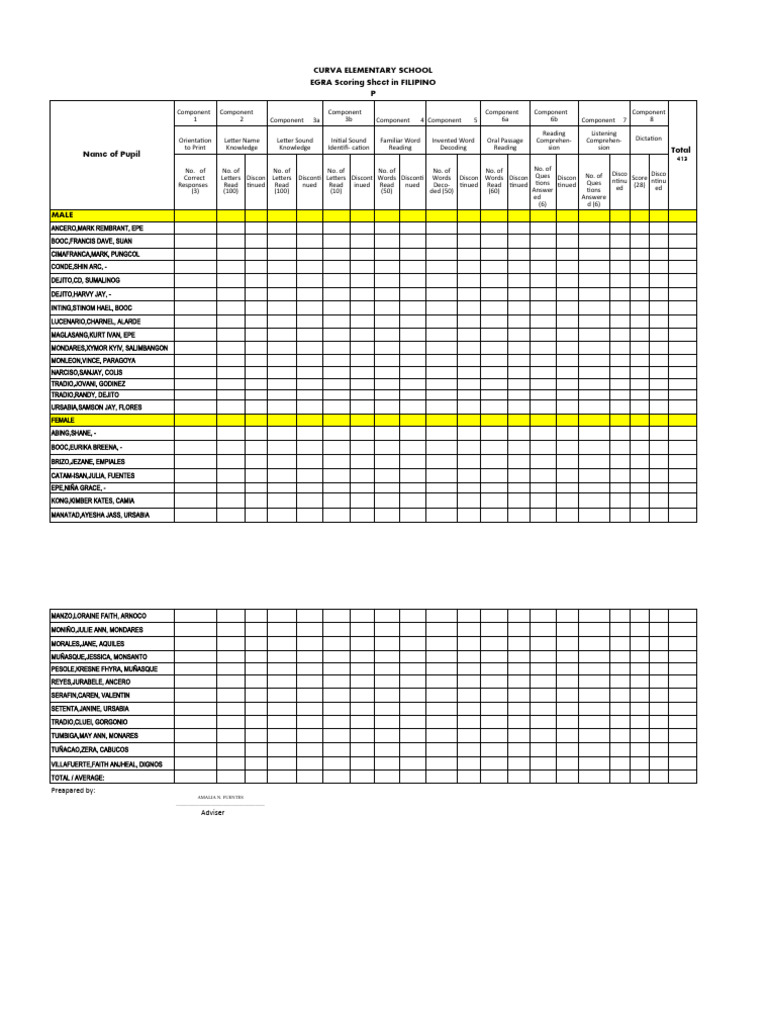 EGRA-ERATA-Cebuano-Sample-Scoring-Sheet-MD S.Y 2023-2024 | PDF
