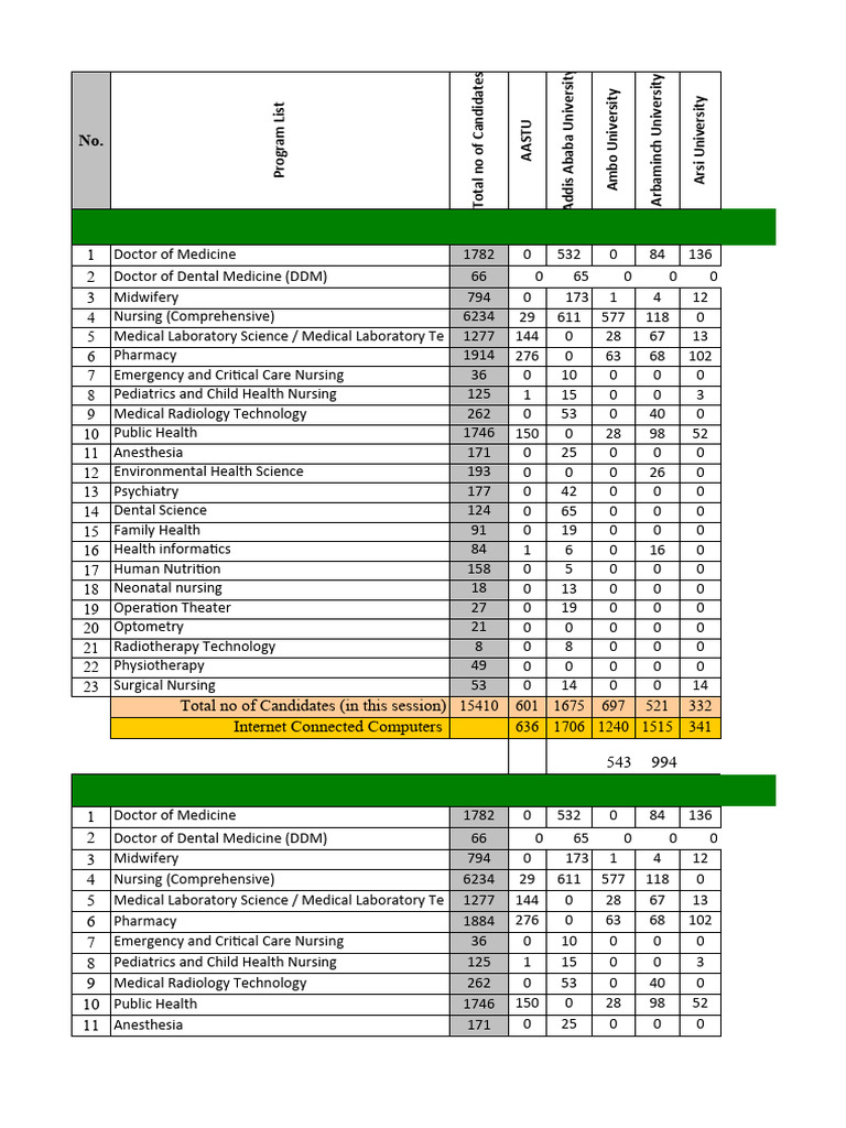 Revised Exit Exam Schedule For The 2016 E.C Mid Year | PDF | Nursing ...