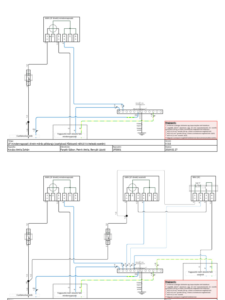 Felhasználási Helyek Bekötési Rajza (152077) | PDF