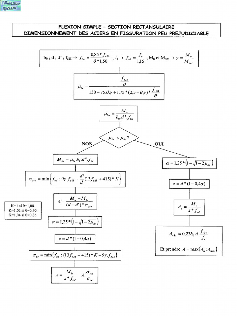 Calcul Flexion Simple-Section Rectangulaire-Peu Prejudiciable | PDF