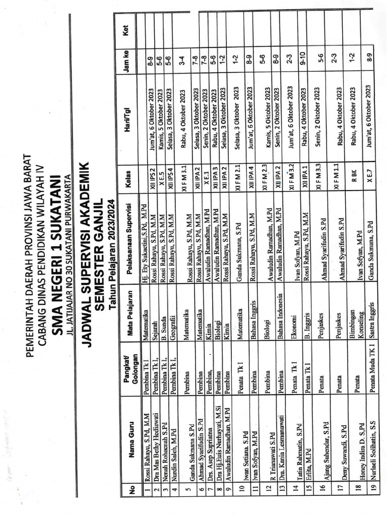 Jadwal Supervisi Semester Ganjil 2023-2024 | PDF