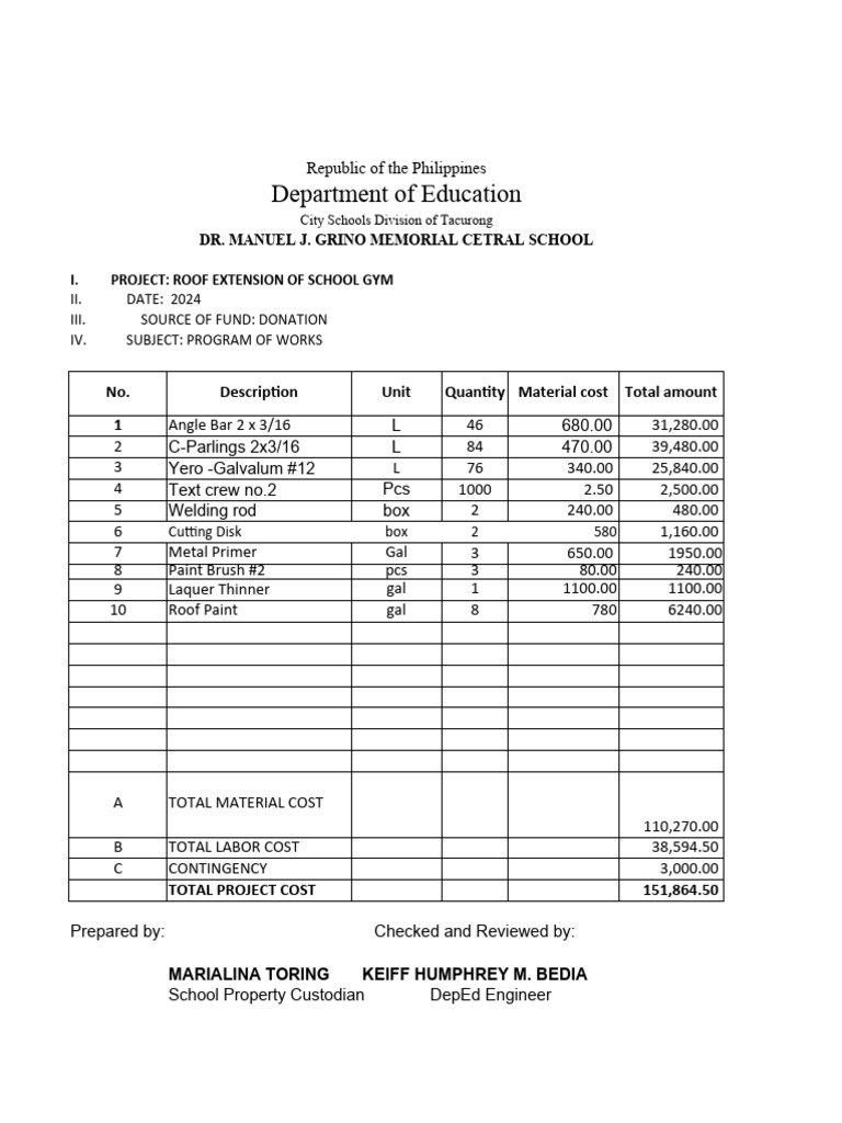 Program of Works 2024 | PDF | Materials | Secondary Sector Of The Economy