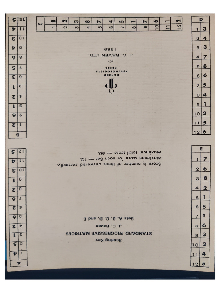 Answer Key (Scoring) - SPM | PDF
