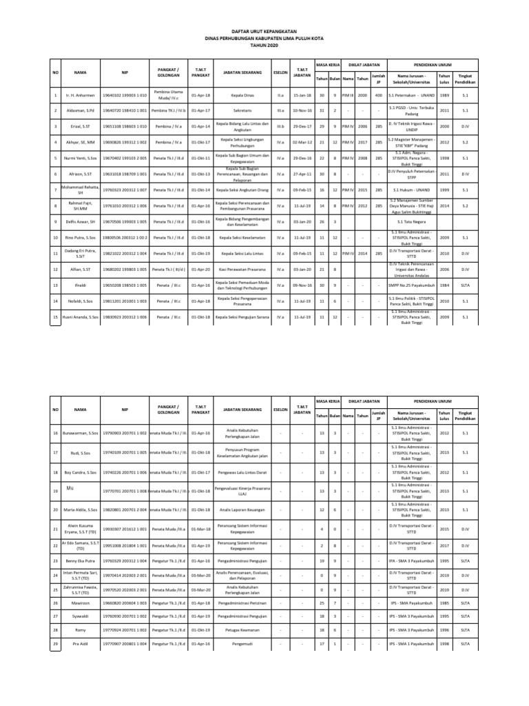 20 Duk PNS 2020 | PDF