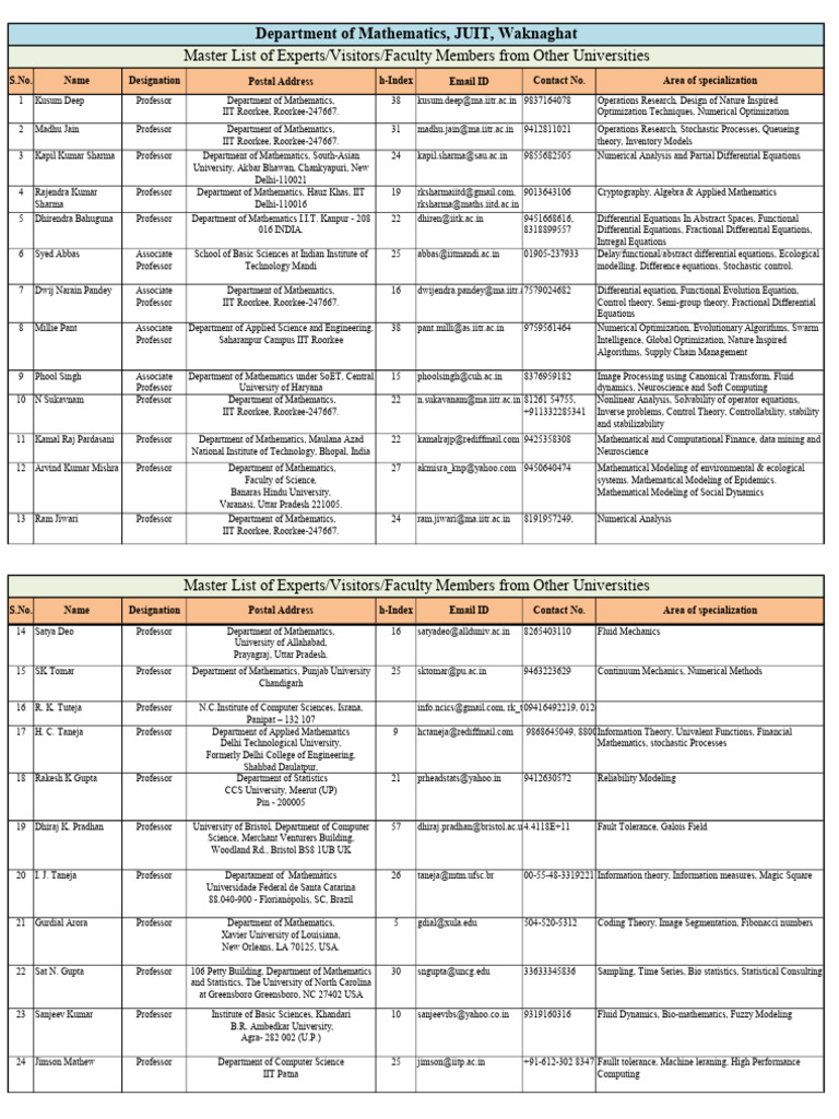 Department of Mathematics, JUIT, Waknaghat Master List of Experts ...