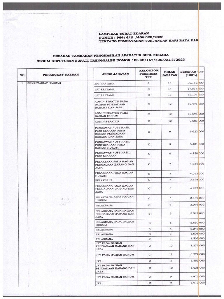 Lampiran Besaran TPP 2023 | PDF