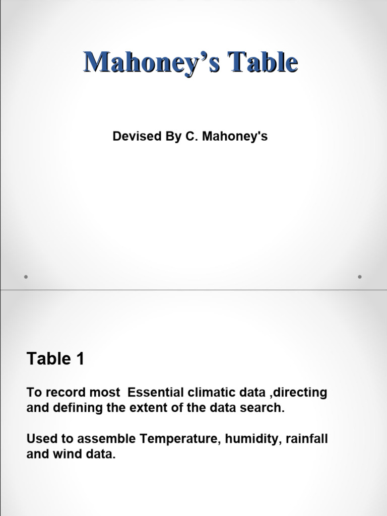 Mahoney Table Explanation | PDF | Humidity | Rain