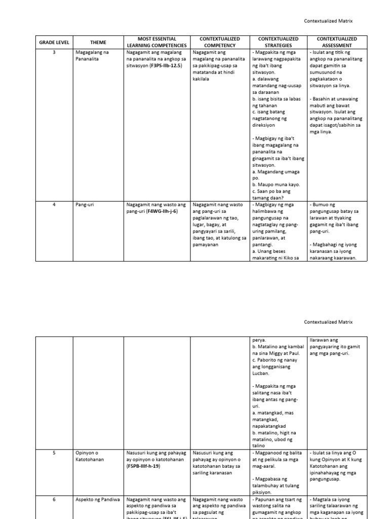Halimbawa NG MELC Matrix Sa Baitang 3-7 | PDF