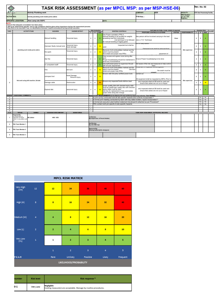 TRA For Plumbing Work | PDF | Risk Assessment | Risk