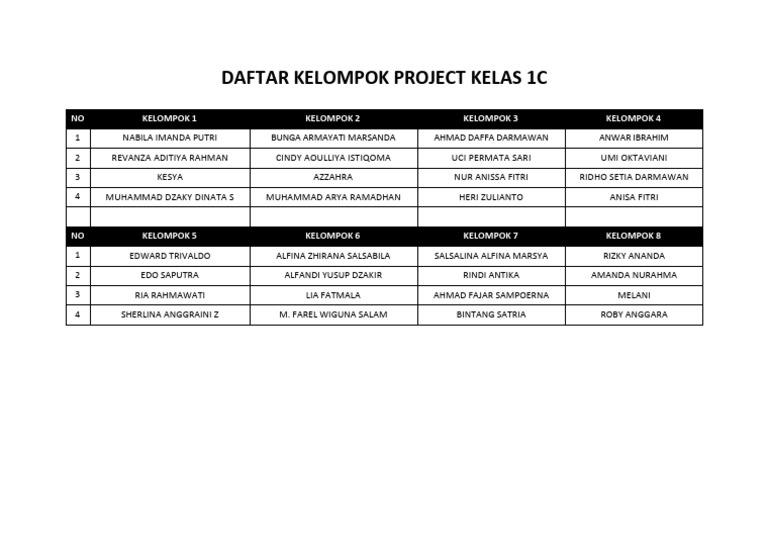 Daftar Kelompok Project Kelas 1C | PDF